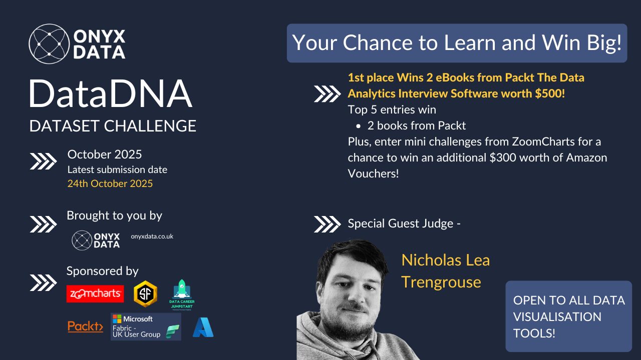 Challenges - Onyx Data